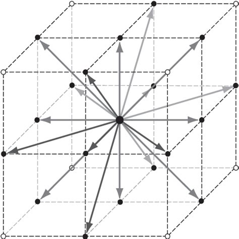 Figure 31 From A Lattice Based Model For Electrokinetics Master S