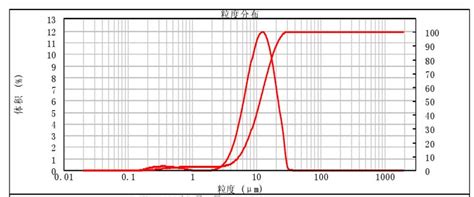 Batterymaterials Cathode Ncm Pcam Lithium Ncmprecursor Wendy Lee