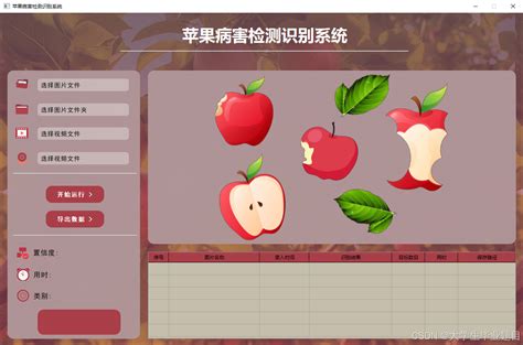 毕业项目推荐：15 基于yolov8 yolov5 yolo11的苹果病害检测识别系统（python 卷积神经网络） 基于改进yolov11的