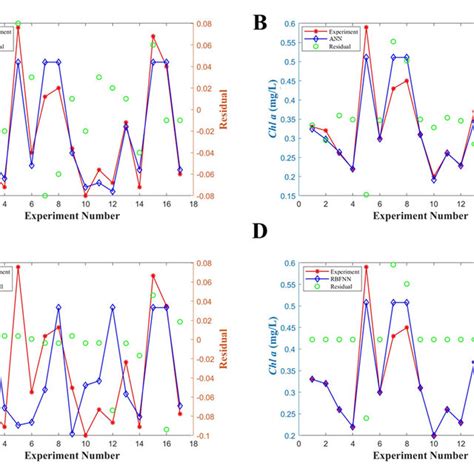 Analysis Of Variance Of Response Surface Quadratic Regression Model Download Scientific Diagram