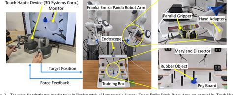 Figure 2 From Robotic Constrained Imitation Learning For The Peg