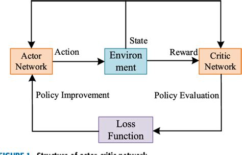 Figure 1 From A Distributed Deep Reinforcement Learning Approach For Reactive Power Optimization