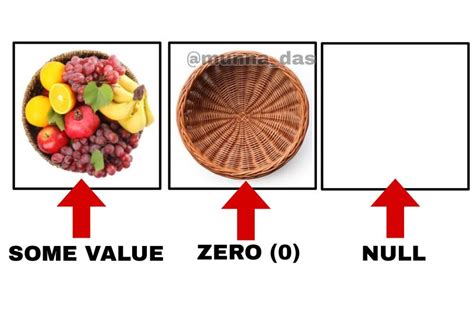 Munna Das On Linkedin Dataanalyst Dataengineering Data 29 Comments