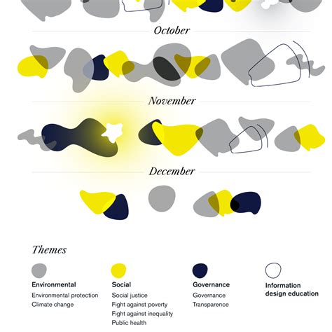 How to create parallel coordinates in Excel Voilà