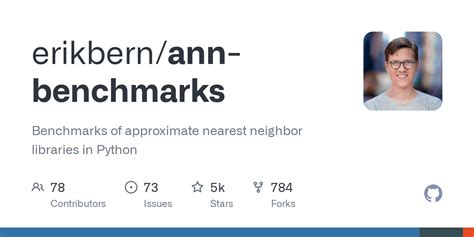 Github Erikbernann Benchmarks Benchmarks Of Approximate Nearest Neighbor Libraries In Python