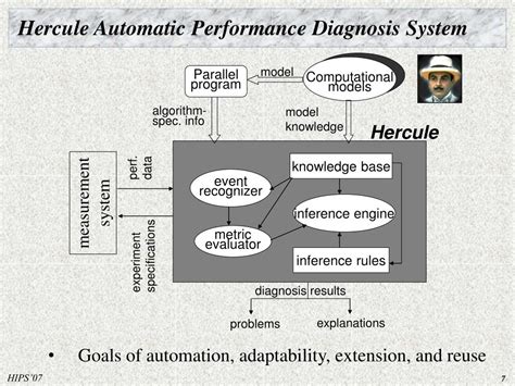 Ppt Parallel Performance Diagnosis Powerpoint Presentation Free