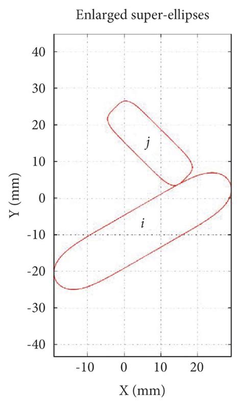 Contact Detection Of Separated And Overlapped Particles A Enlarged