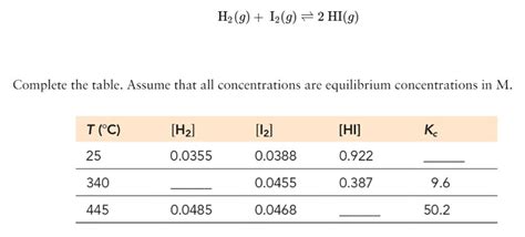 Solved Part A Complete The Table And Calculate The Kc Value Chegg Com