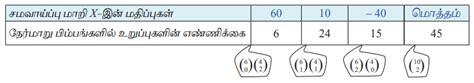 சமவாய்ப்பு மாறி Random Variable நிகழ்தகவு பரவல்கள் கணிதவியல்