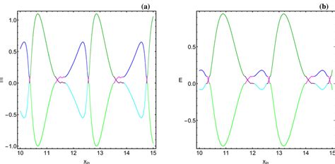 Basins Of The Five Arrangements In The Incoming Asymptotic Download Scientific Diagram