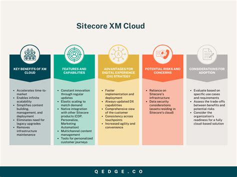 Sitecore Xp Cloud To Headless Saas Will Enterprises Benefit