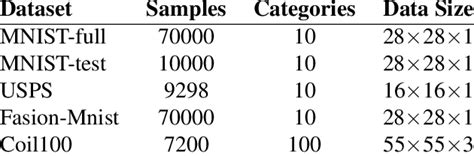 Datasets Used In Our Experiments Download Scientific Diagram