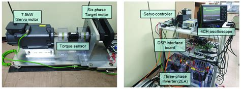 Experimental Setup For Testing Download Scientific Diagram