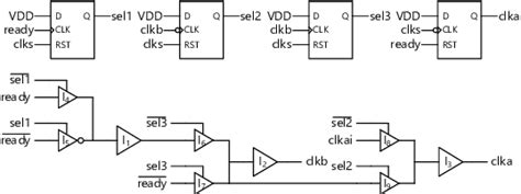 Figure 1 From A 3bitcycle 1gss 8 Bit Sar Adc Employing Asynchronous Ping Pong Quantization