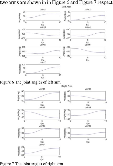 Figure 1 From Resolved Motion Control Of A Humanoid Robot For