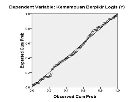 Normality Test Results Download Scientific Diagram