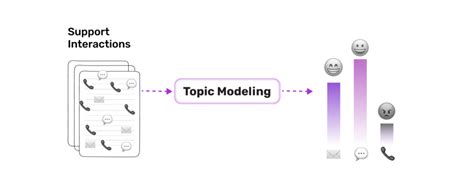 ai in cx what does it mean expand your knowledge beyond genai