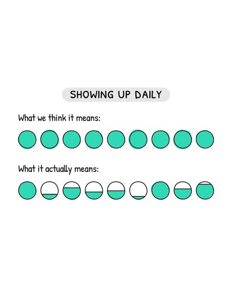 The Secret Source Recruitment On Linkedin Really Interesting Diagram To Illustrate The Concept