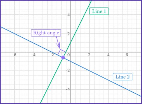Intersecting Lines Math Steps Examples And Questions
