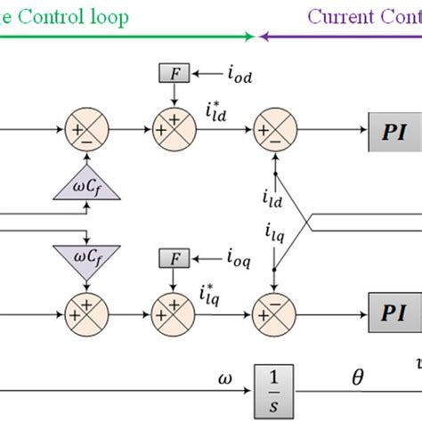 Inverter Circuit Diagram With LCL Filter Download Scientific Diagram