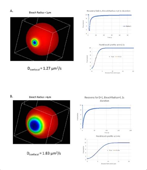 Analysis Of Frap On A Spherical Membrane Surface With 1µm A And 4µm Download Scientific