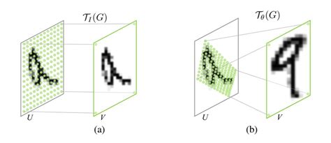 Introduction To Spatial Transformer Networks In 2025 Viso Ai