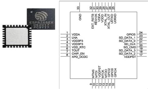Esp8266ex Smd Ic Qfn32 Pin Features Datasheetpinout And Application
