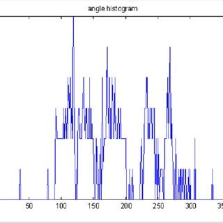 Hierarchical Histogram Structure Download Scientific Diagram