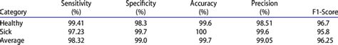 statistical calculated values for the dmr test dataset download