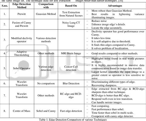 Table 1 From Review On Various Edge Detection Techniques Semantic Scholar