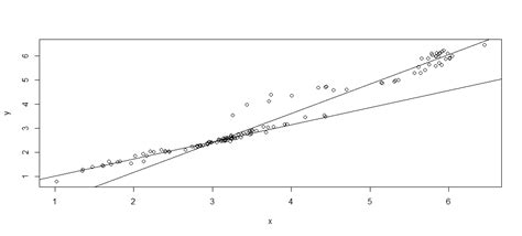 r piesewise linear regression set constraints stack overflow