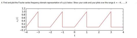 Solved Use Python Code To Find A Plot I Know How To Find Chegg Com