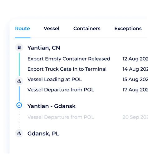 Container Tracking Pricing