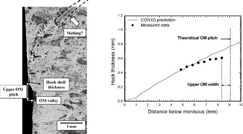 Figure 13 From Modeling Of Continuous Casting Defects Related To Mold Fluid Flow Semantic Scholar