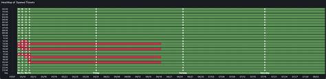 Heatmap By Days And Hours Not Date Dashboards Grafana Labs Community Forums