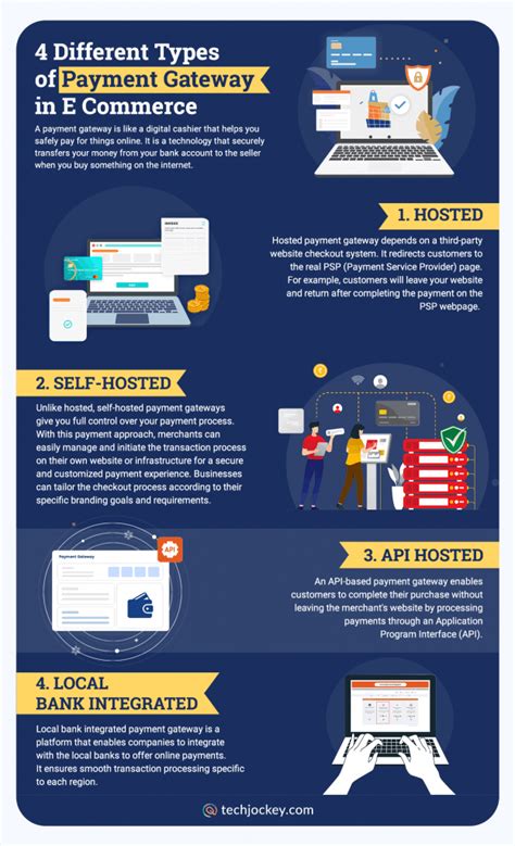 What Are The Types Of Payment Gateways