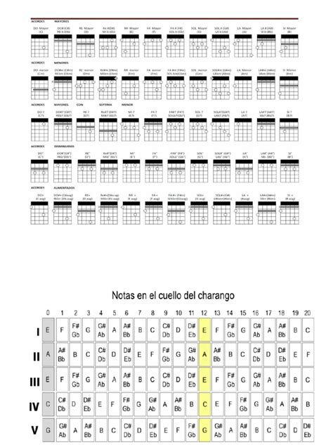 Chords Guitar Charango Pdf
