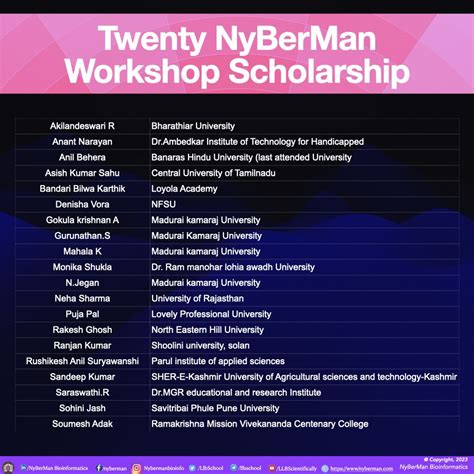 Nyberman Bioinformatics On Linkedin Virtual Workshop Omics