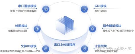 可能是全网最适合入门的面向对象编程教程：python实现 嵌入式爱好者必看！ 知乎