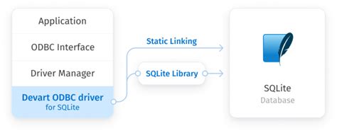 Odbc Driver For Sqlite Reviews Prices And Ratings Getapp Canada 2025