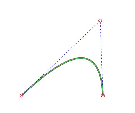 Gpu Rendering Quadratic Bezier Curve Programmer Sought