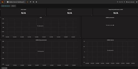 After Installing Zabbix Data Sources The Data Of The Zabbix Server Dashboard Cannot Be