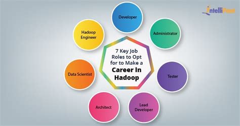 Hadoop Developer Job Responsibilities And Skills In 2025