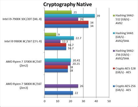 AMD Ryzen X Core Ryzen X Core Zen Desktop CPUs Reviewed By SiSoftware