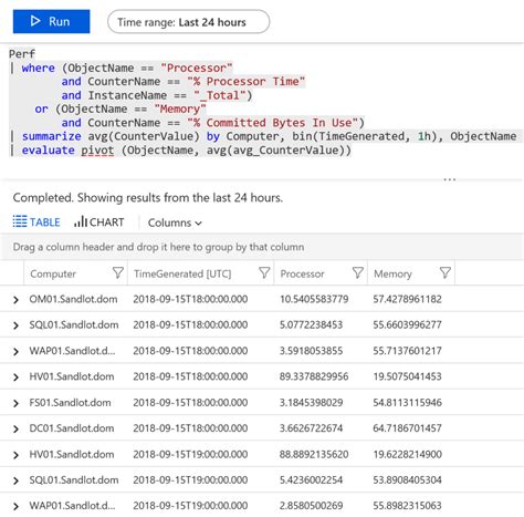 azure log analytics summarize operator cloud systems management and automation
