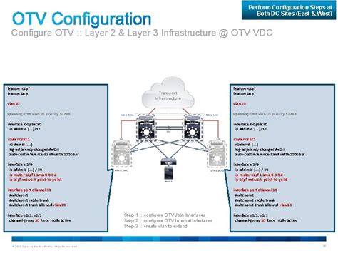 Quick Start Guide Overlay Transport Virtualization Otv Architecture