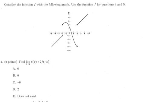 Solved Consider The Function F With The Following Graph Chegg