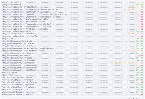 17 The Real Goal Of Testing Is Not Test Coverage Laravel Daily