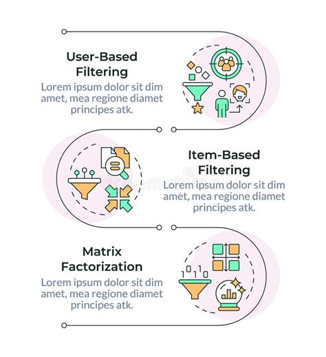 Collaborative Filtering Infographic Vertical Sequence Stock