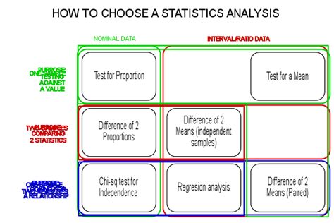 Six Sigma